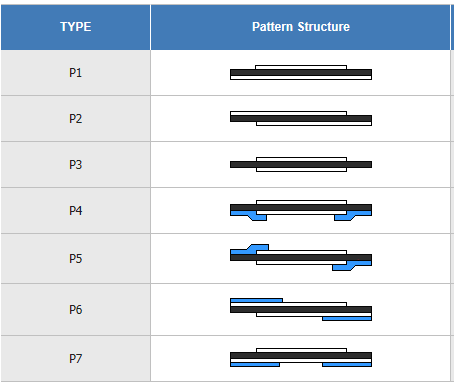 FFC CABLE | (주)도림엘