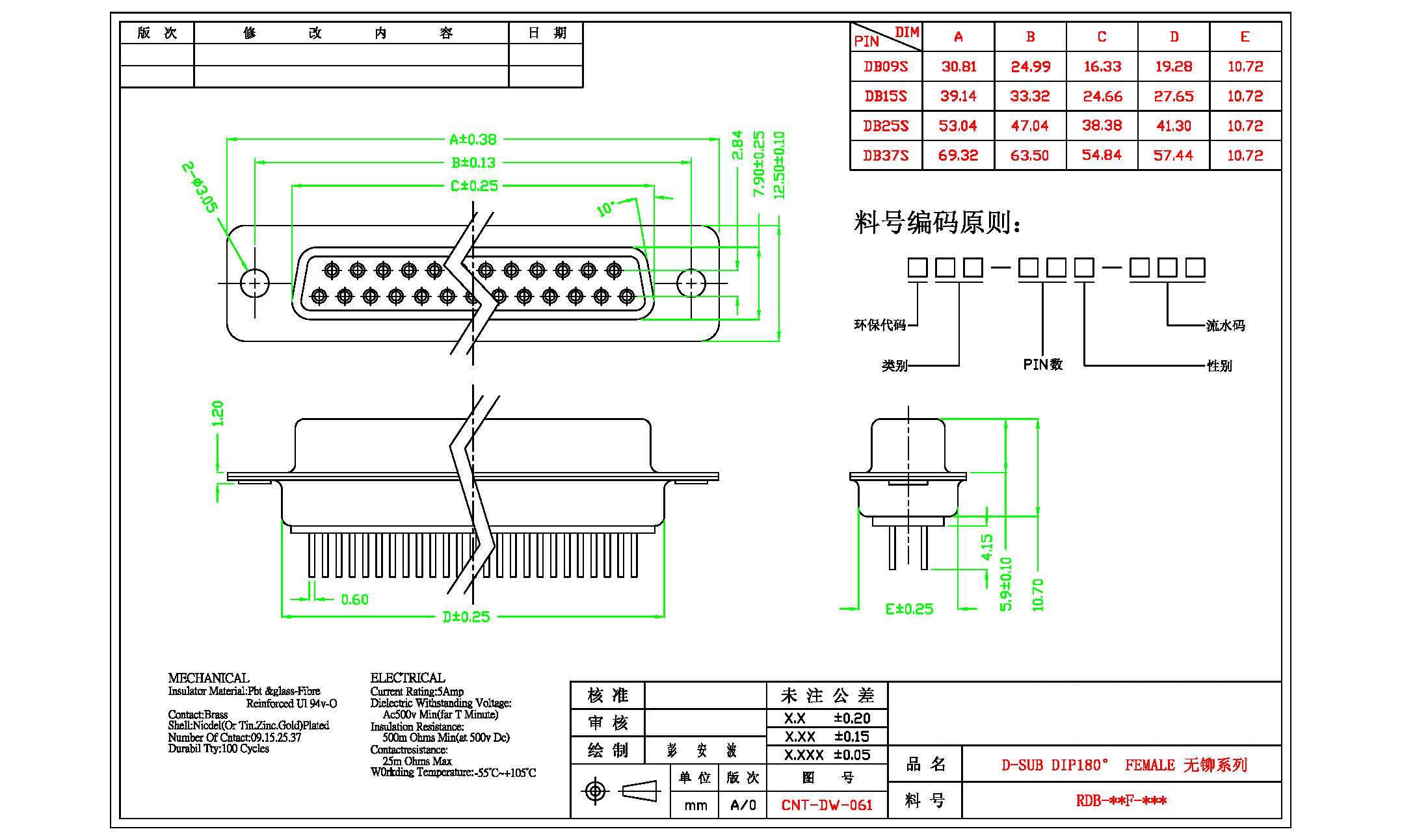 DS02-XXF-S-T-1/SN | (주)도림엘