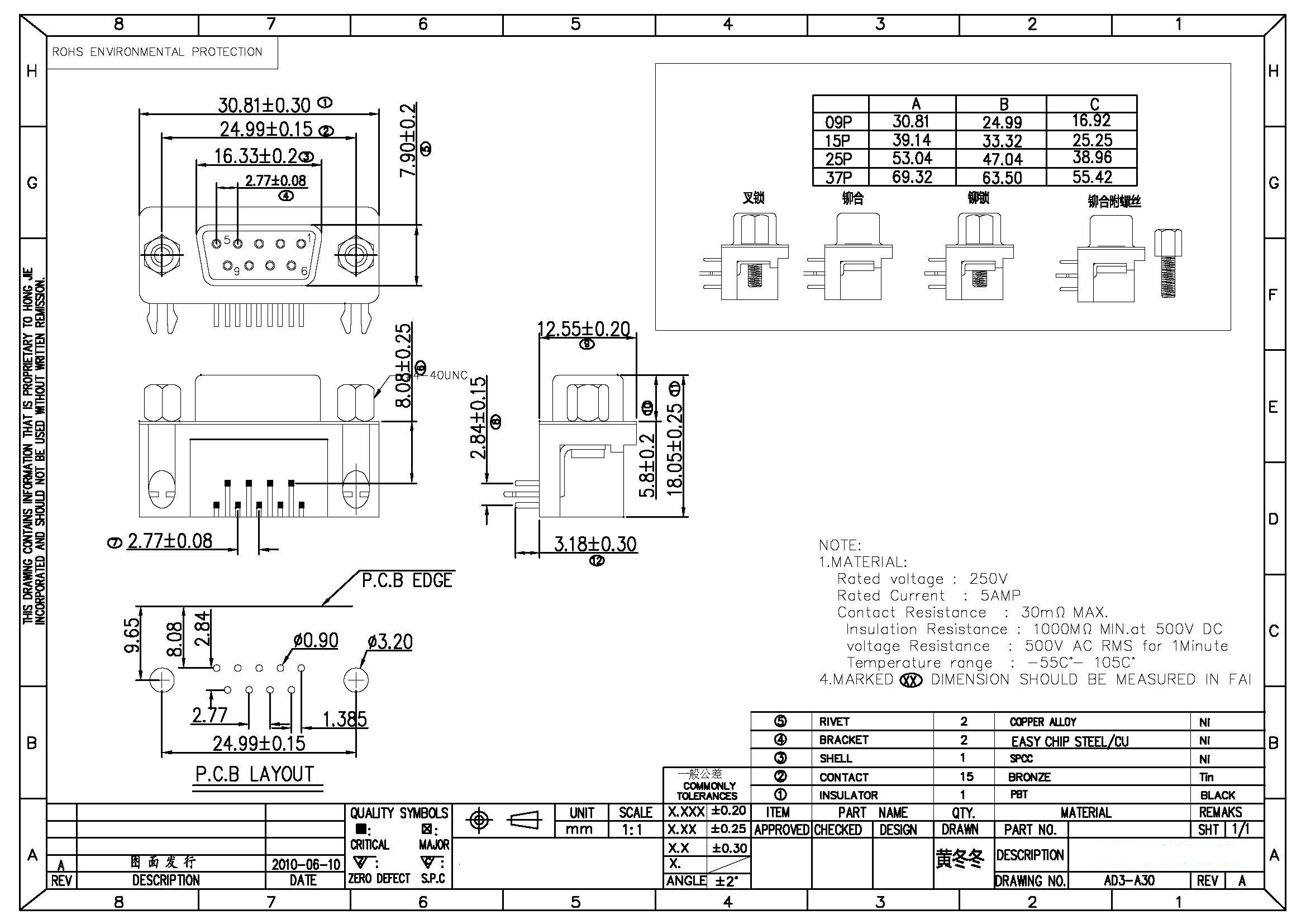 DS03-XXF-R+SC/SN | (주)도림엘